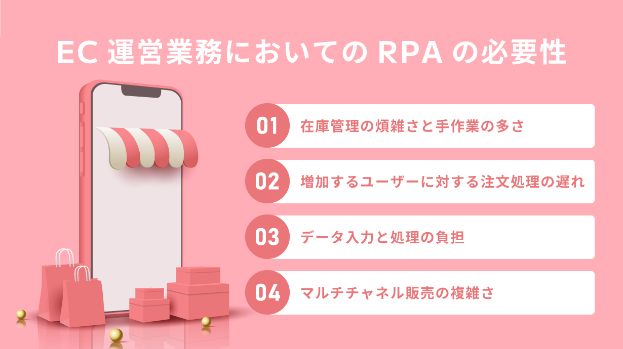 EC運営業務をRPAで自動化！成功事例や活用シーン11選、メリットなど分かりやすく解説｜コラム｜RoboTANGO
